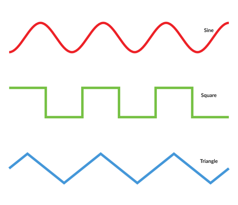 Meet the ProGen 3 - Resonant Light Technology